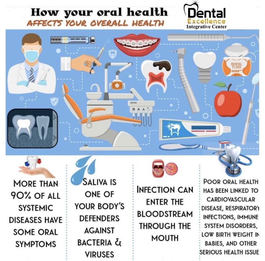 Ten Signs Your Mouth is Making You Sick - DRBA